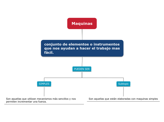 Maquinas - Mind Map
